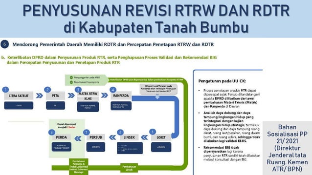 RTRW dan RDTR _ Pasca PP 21 2021 _ Tanah Bumbu.pptx
