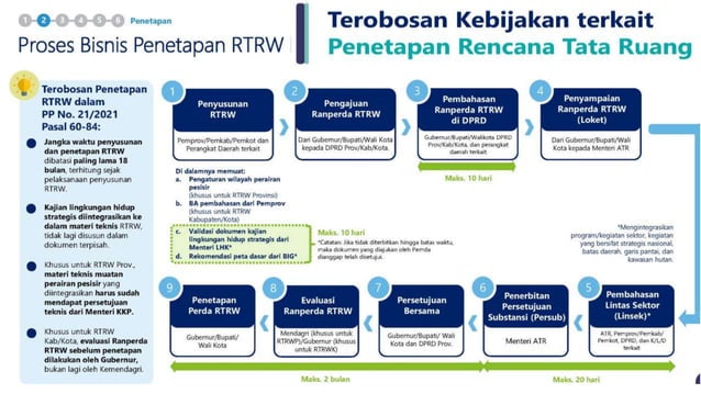 RTRW dan RDTR _ Pasca PP 21 2021 _ Tanah Bumbu.pptx