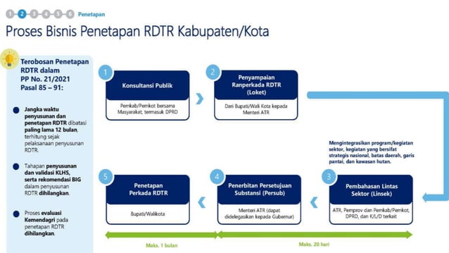 RTRW dan RDTR _ Pasca PP 21 2021 _ Tanah Bumbu.pptx