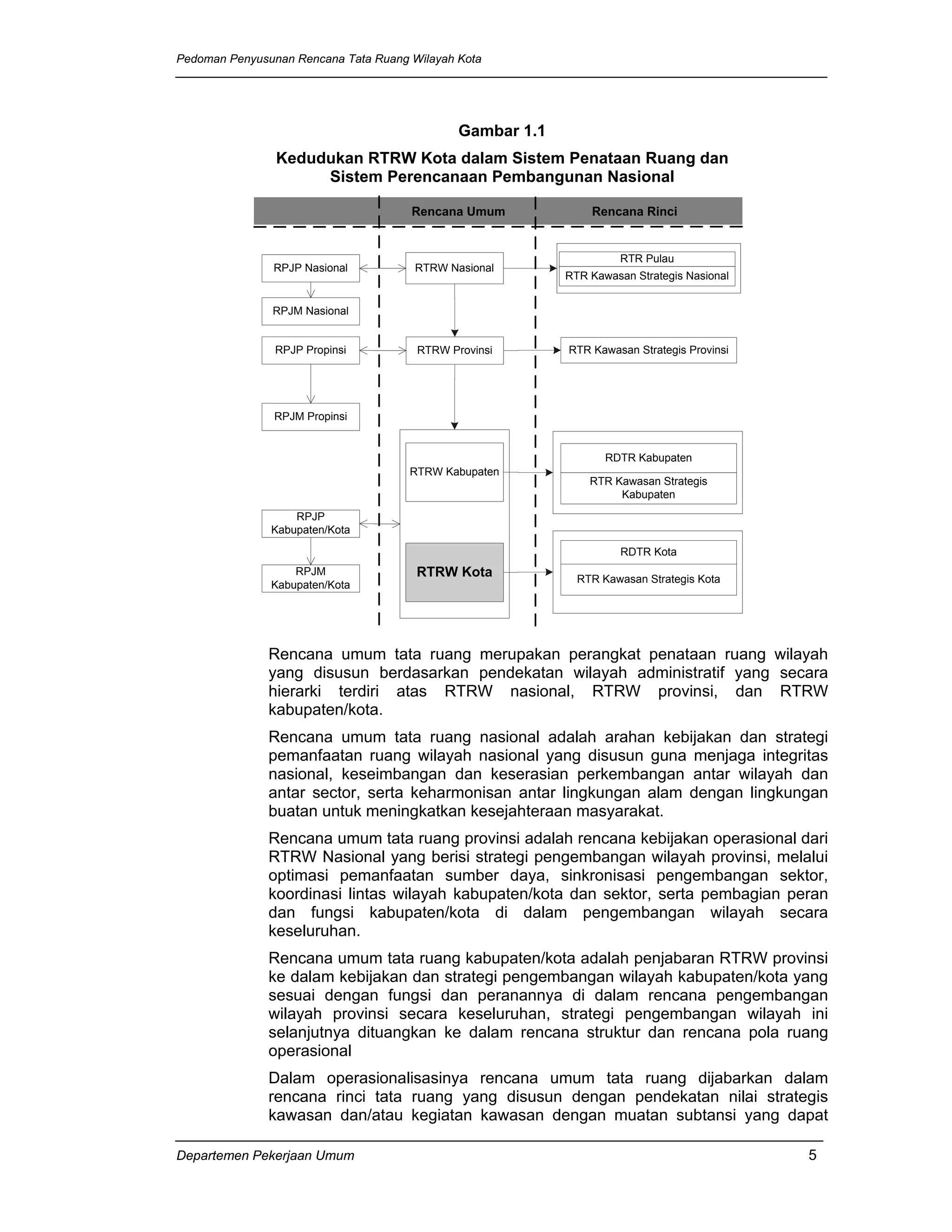 Pedoman Penyusunan Rencana Tata Ruang Wilayah (RTRW) Kota | PDF