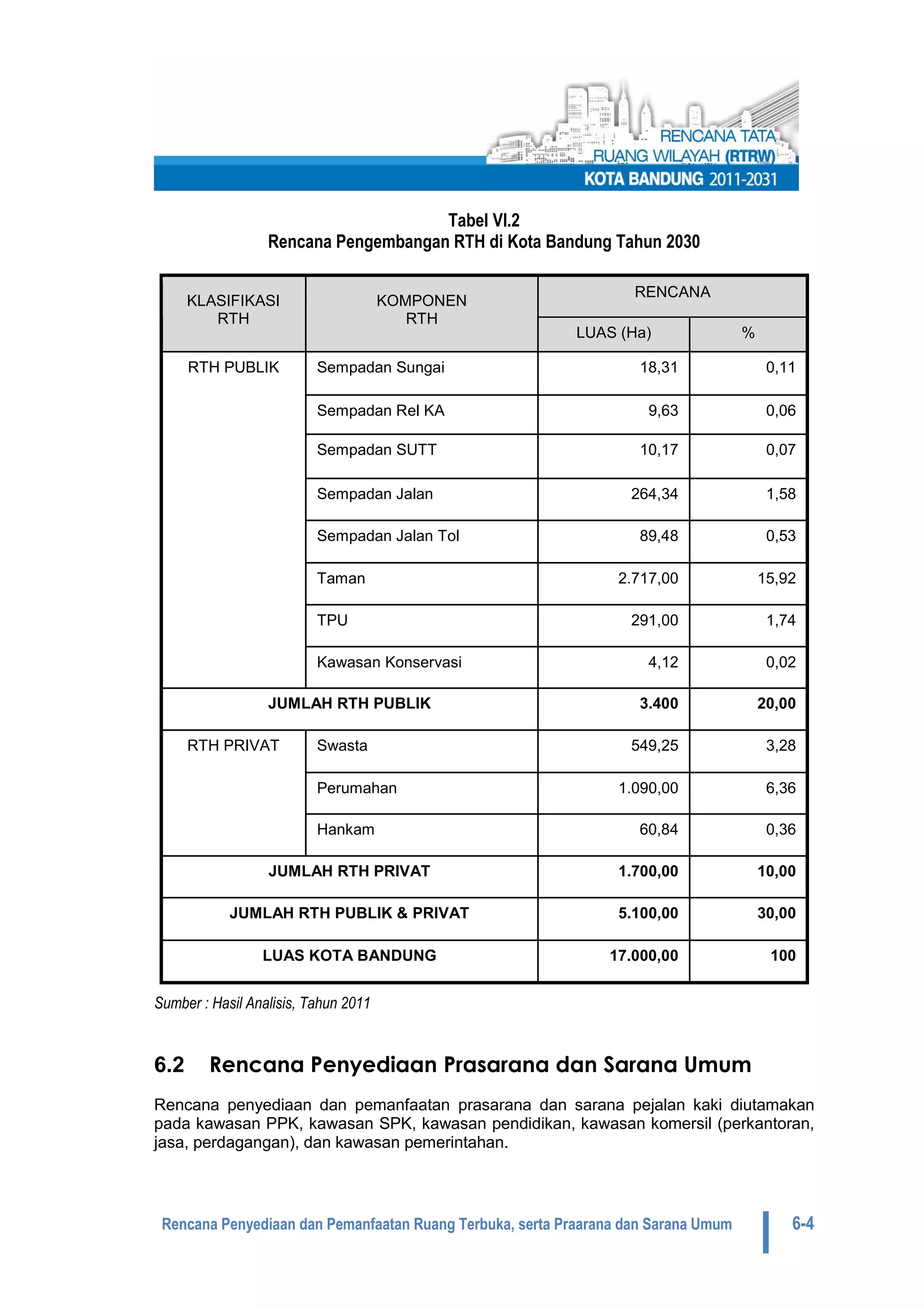 Dokumen RTRW Kota Bandung Tahun 2011 - 2031 | PDF