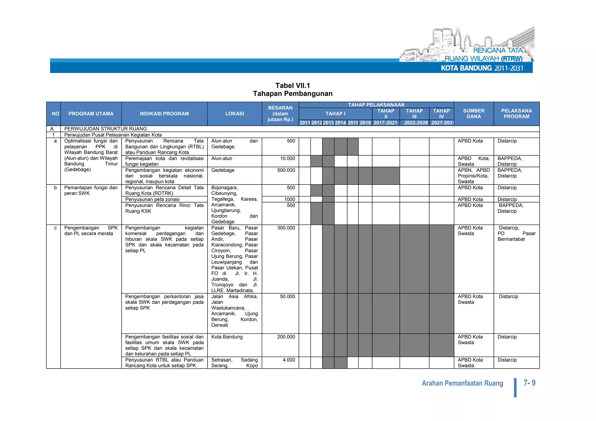 Dokumen RTRW Kota Bandung Tahun 2011 - 2031 | PDF