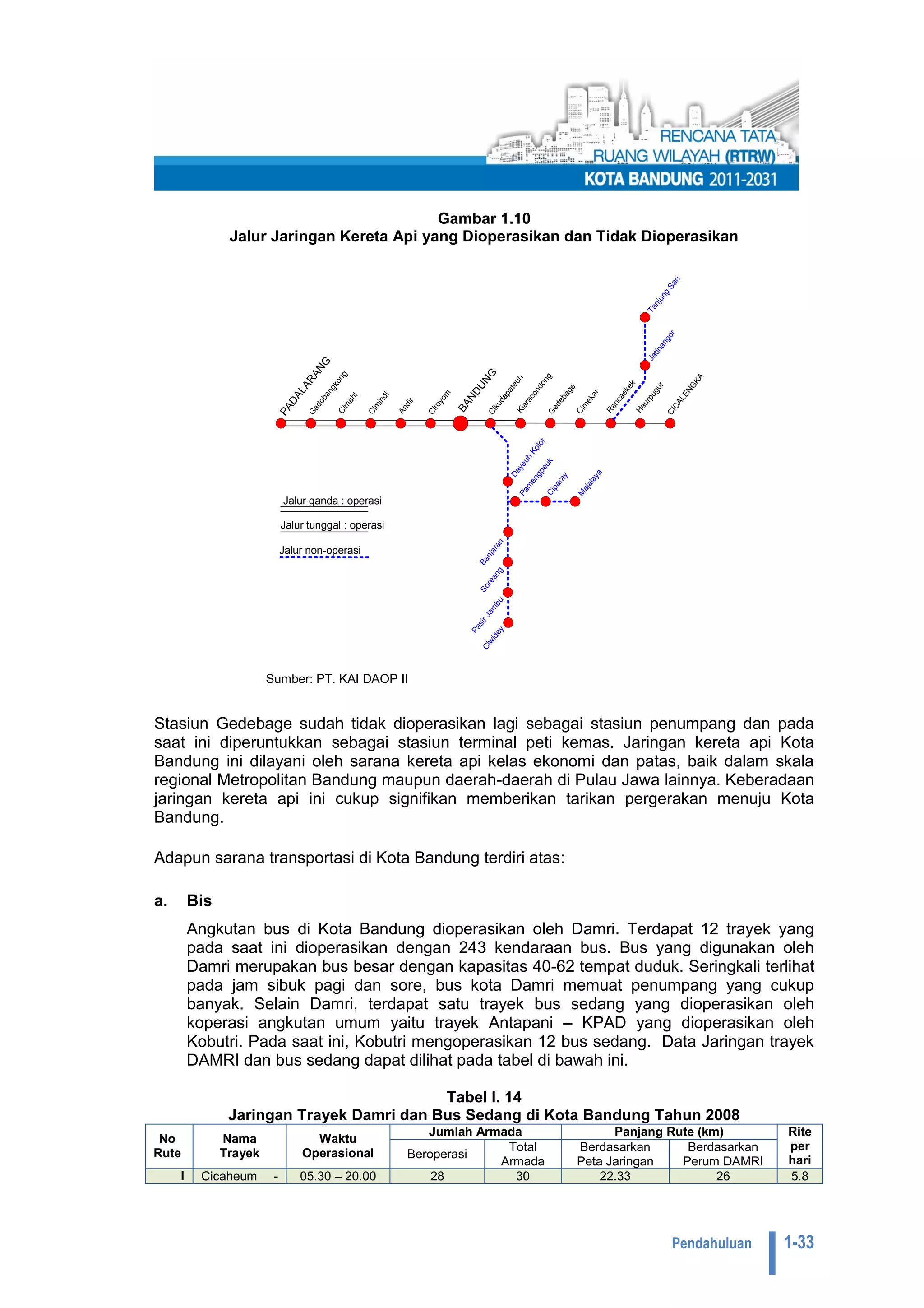 Dokumen RTRW Kota Bandung Tahun 2011 - 2031 | PDF
