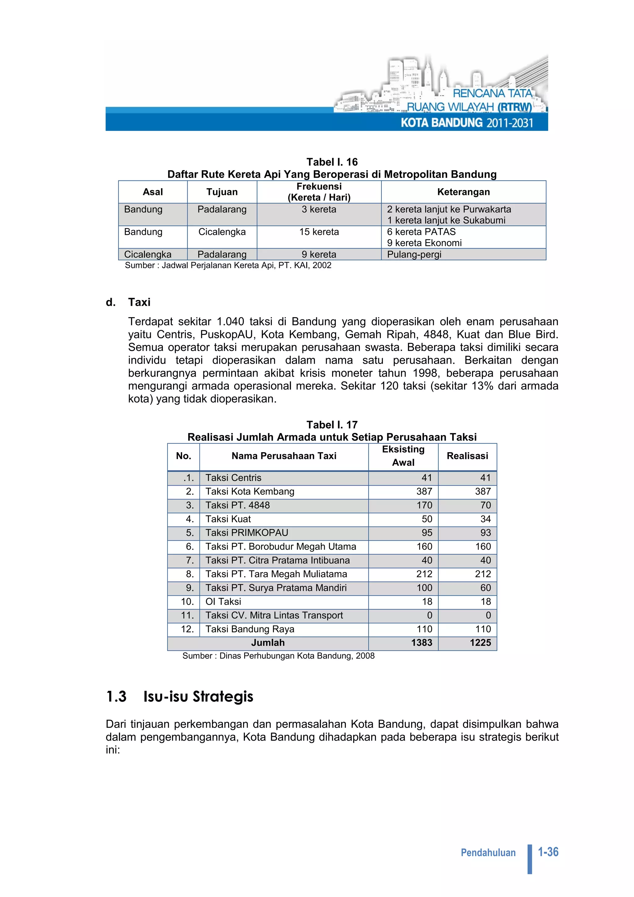 Dokumen RTRW Kota Bandung Tahun 2011 - 2031 | PDF