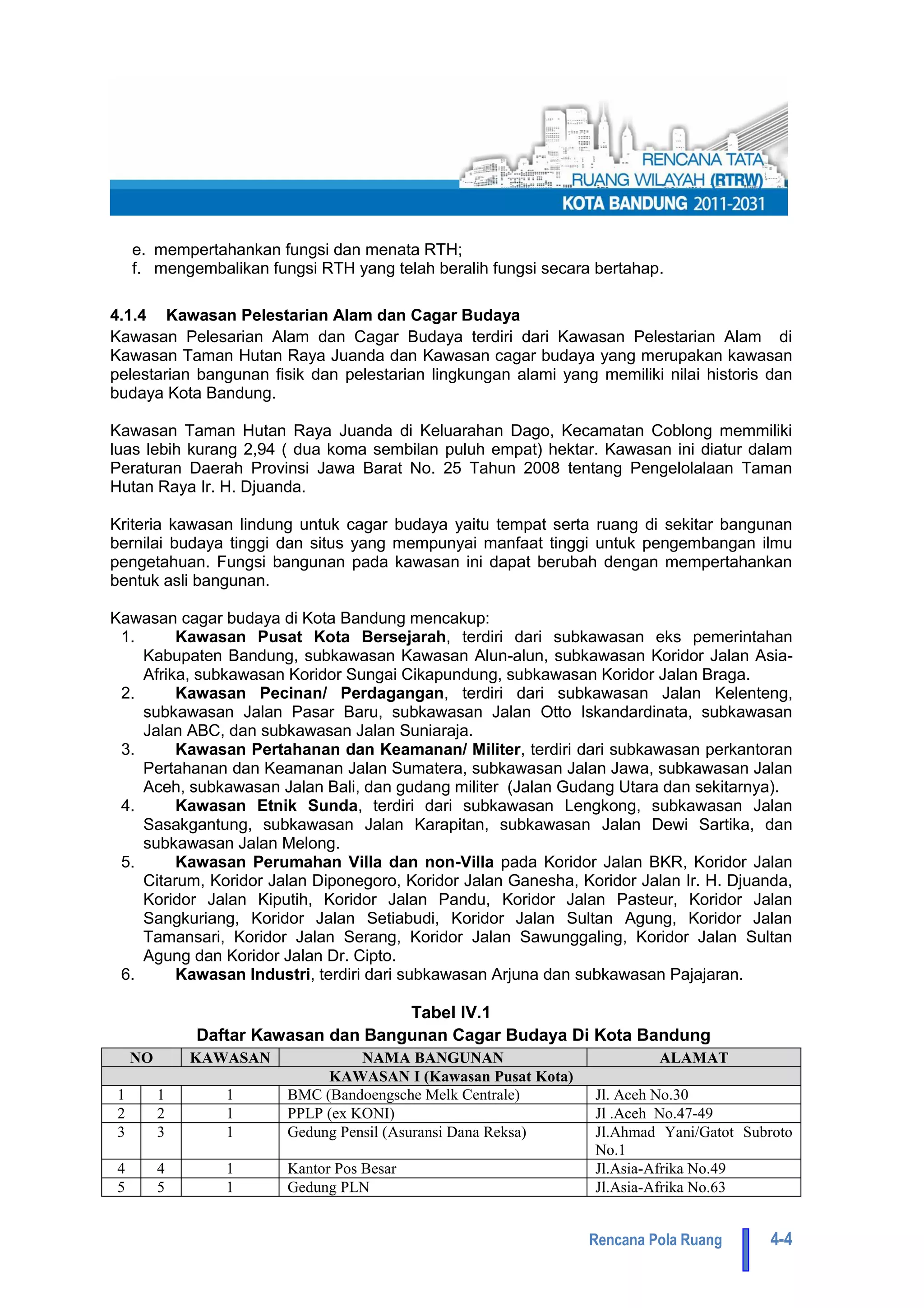 Dokumen RTRW Kota Bandung Tahun 2011 - 2031 | PDF