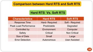 Concepts of Real time Systems (RTS) | PDF | Computing | Technology & Computing