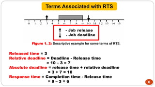 Concepts of Real time Systems (RTS) | PDF