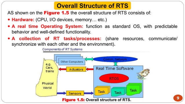 Concepts of Real time Systems (RTS) | PDF | Computing | Technology ...