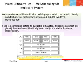 Real time system in Multicore/Multiprocessor system | PPT