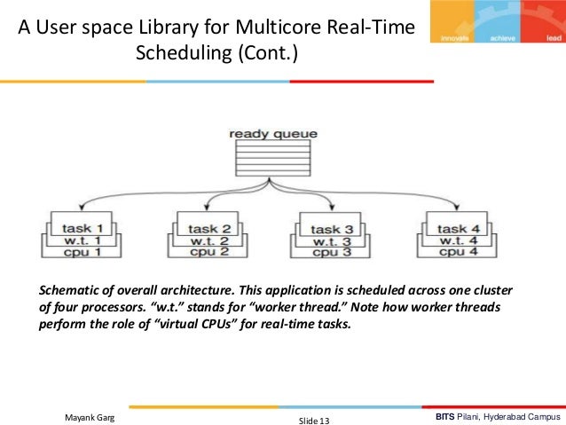 Real Time System In Multicore Multiprocessor System