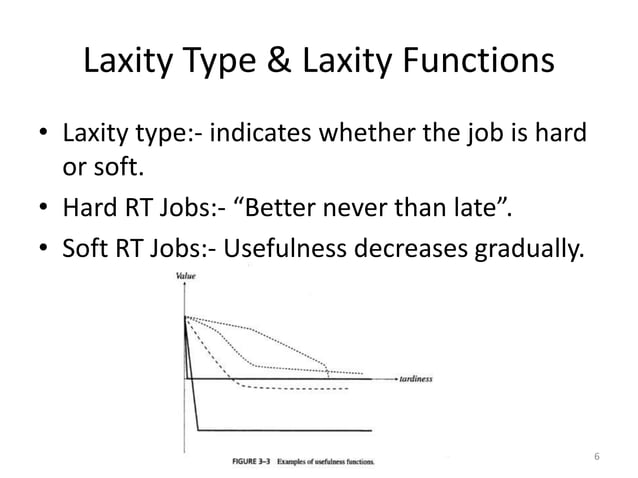 Functional Parameter And Scheduling Hierarchy Real Time System Pptx Computing Technology