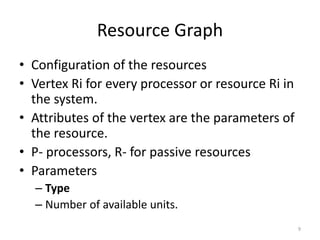 Functional Parameter & Scheduling Hierarchy | Real Time System | PPTX