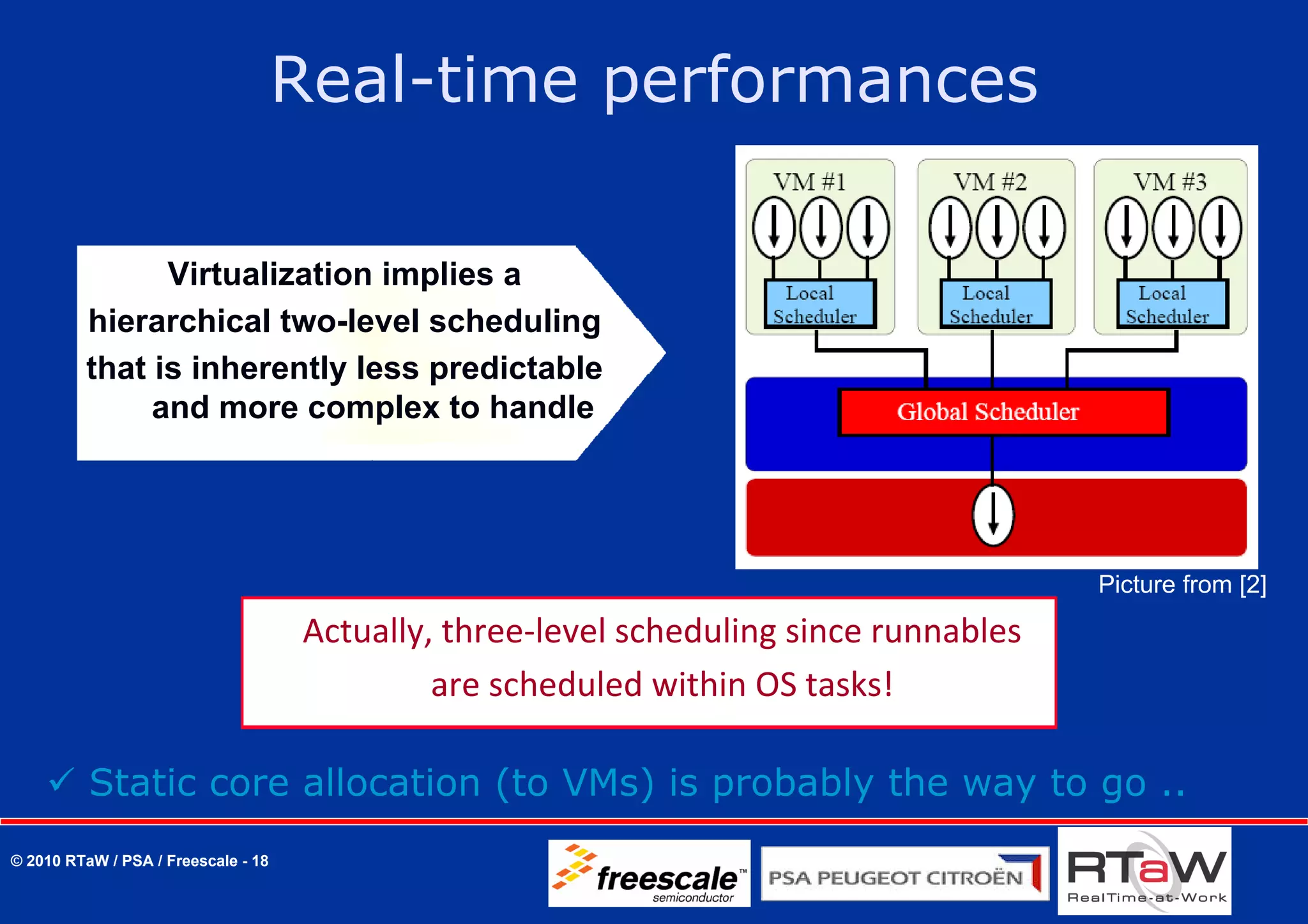 Virtualization in Automotive Embedded Systems : an Outlook | PPT