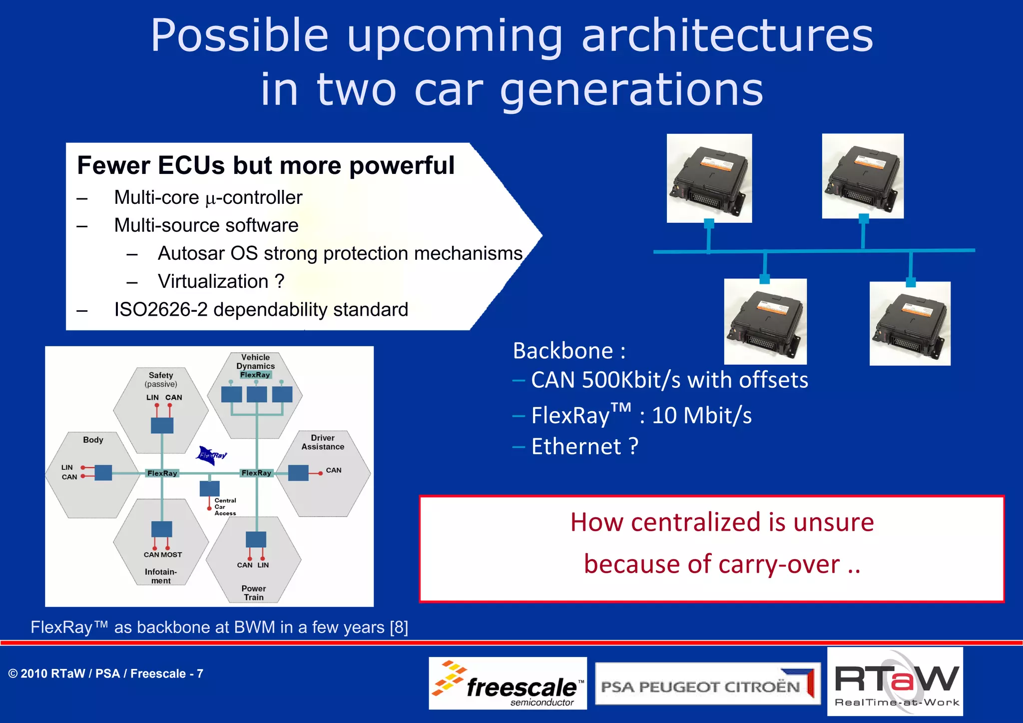 Virtualization in Automotive Embedded Systems : an Outlook | PPT