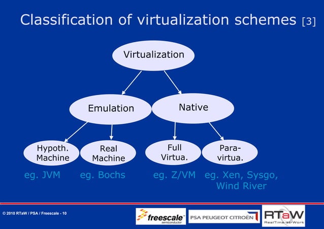 Virtualization in Automotive Embedded Systems : an Outlook | PPT