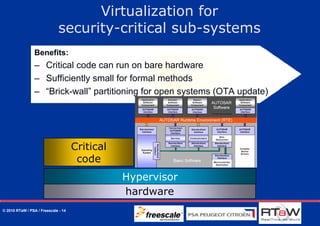Virtualization in Automotive Embedded Systems : an Outlook | PPT