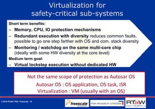Virtualization in Automotive Embedded Systems : an Outlook | PPT