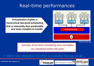 Virtualization in Automotive Embedded Systems : an Outlook | PPT