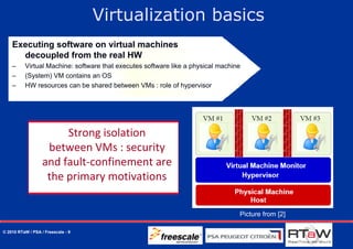 Virtualization in Automotive Embedded Systems : an Outlook | PPT