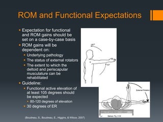 Reverse Total Shoulder Replacement: Anatomy, Rehabilitation, and ...