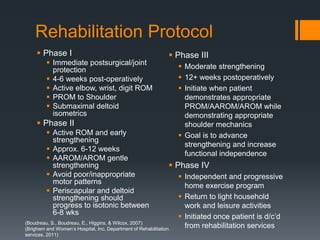 Reverse Total Shoulder Replacement: Anatomy, Rehabilitation, and ...