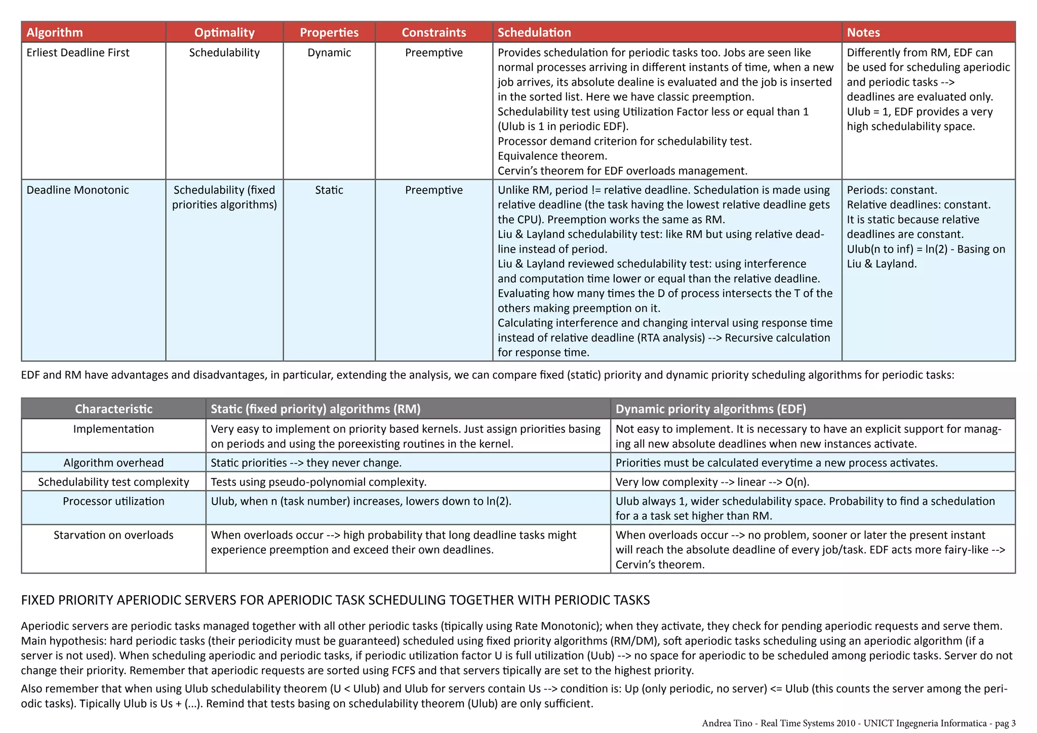 Real Time most famous algorithms | PPT