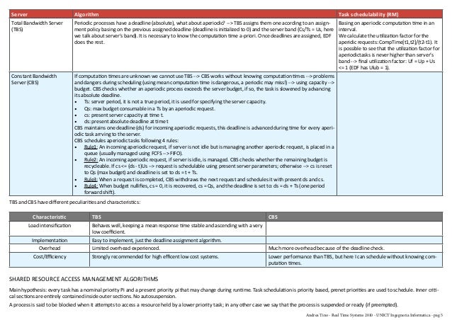 Real Time most famous algorithms