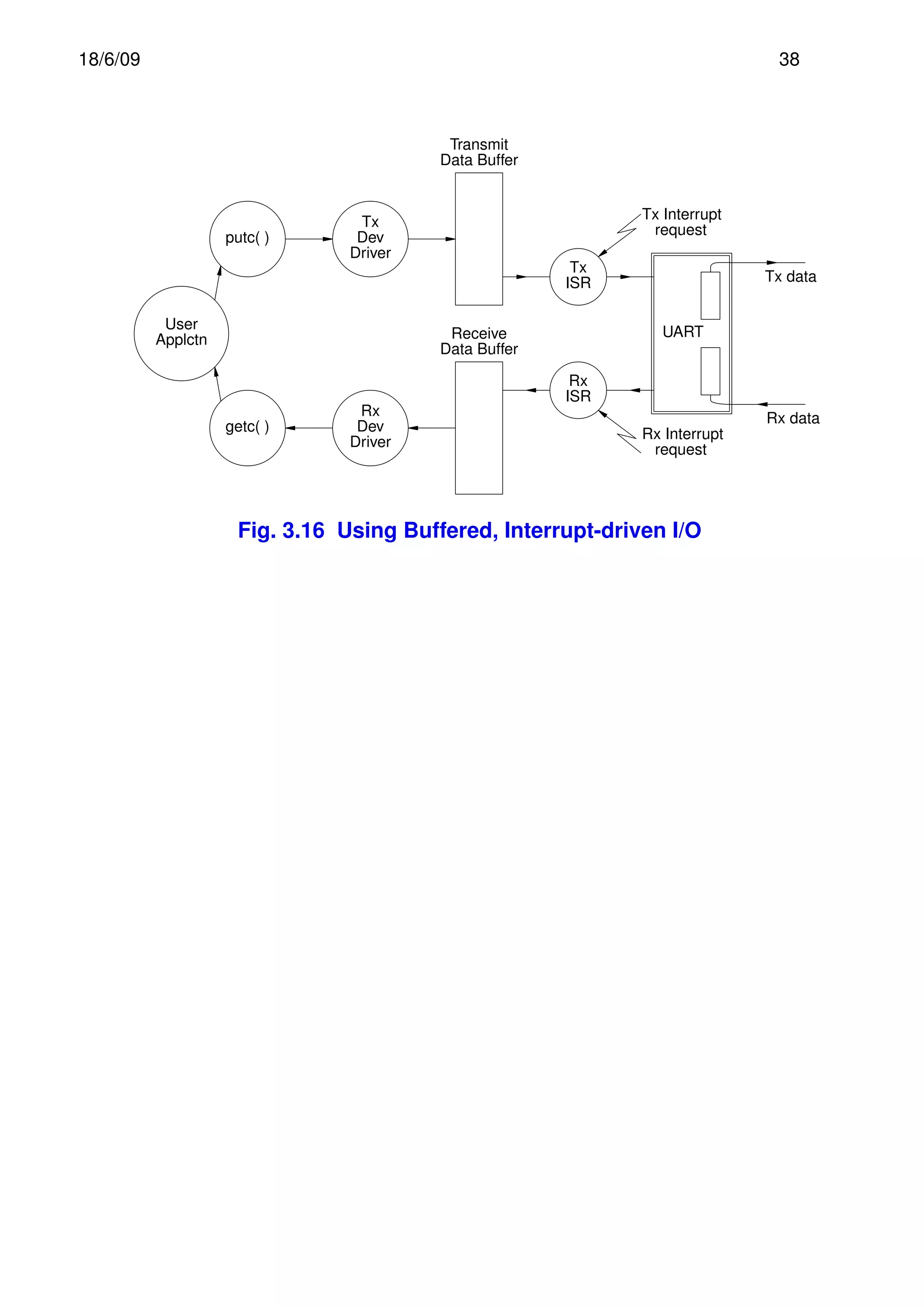 Real-time Systems Design (part I) | PDF