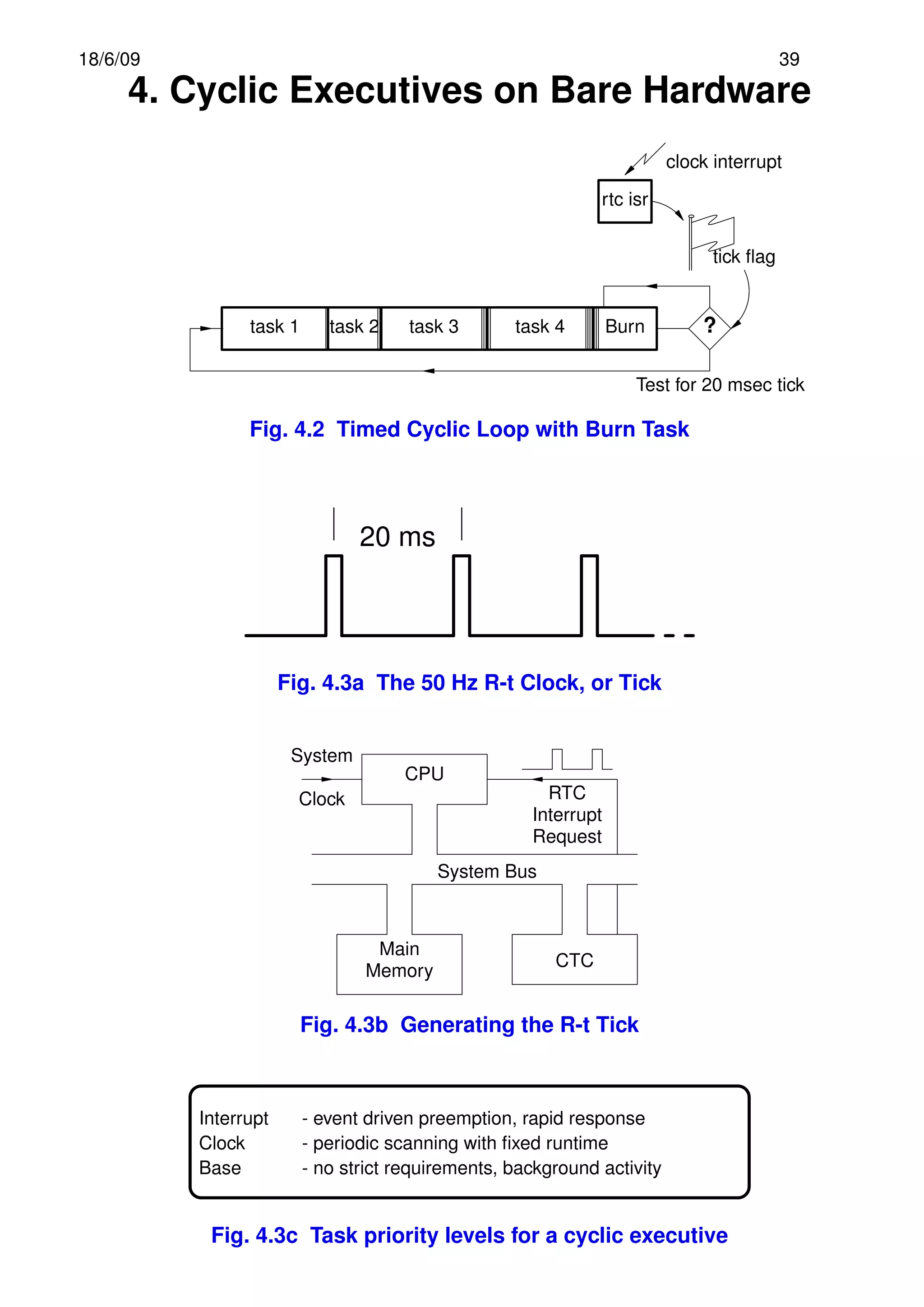 Real-time Systems Design (part I) | PDF