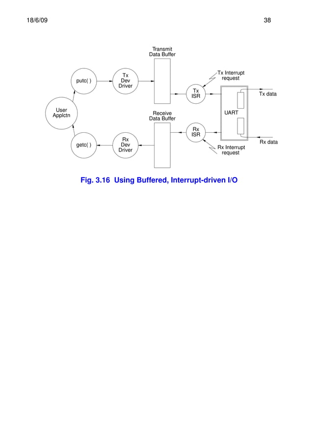Real Time Systems Design Part I Pdf