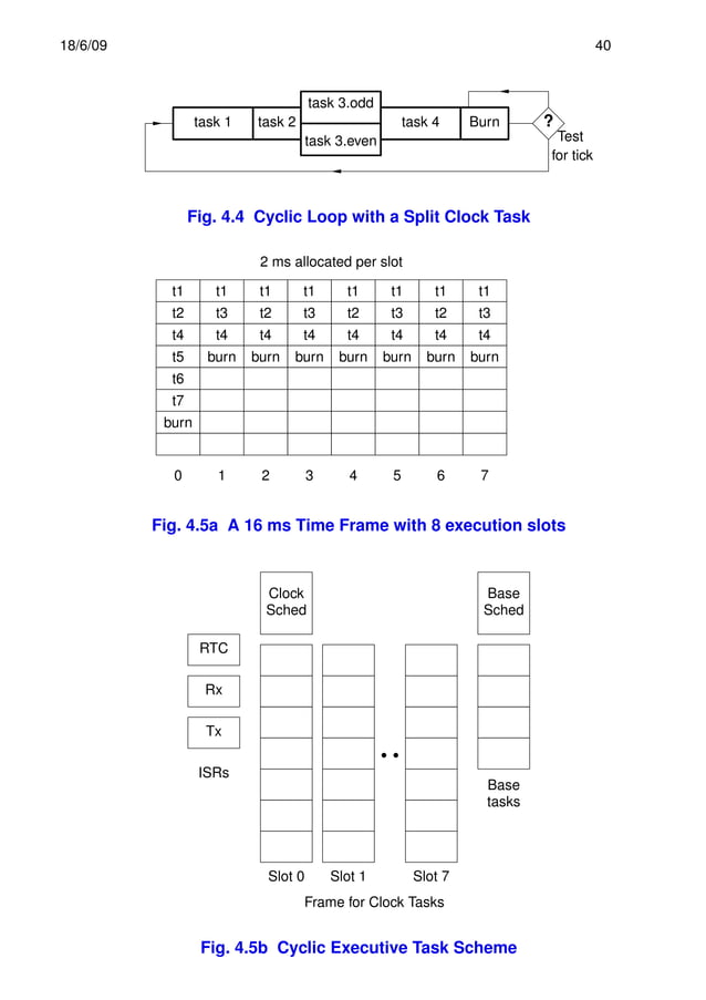 Real-time Systems Design (part I) | PDF