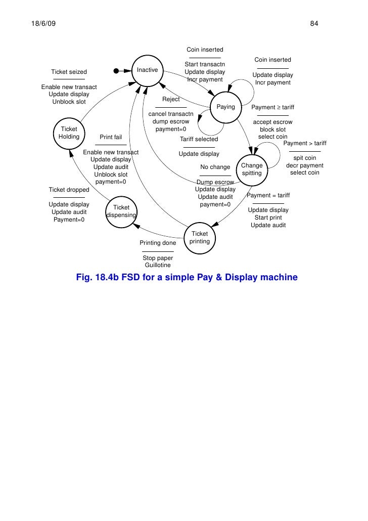 Real Time Systems Design Part Ii