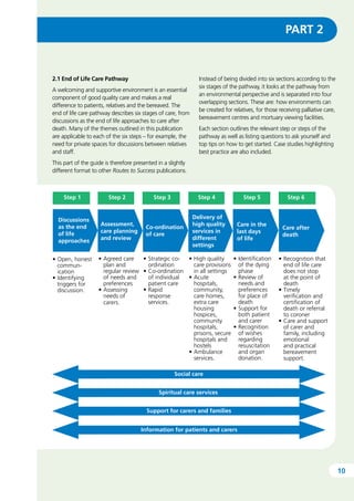 Routes to success: achieving quality environments for care at end of ...