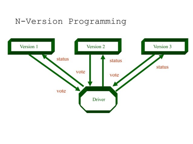 real time systems fault tolerance, Redundancy | PPT