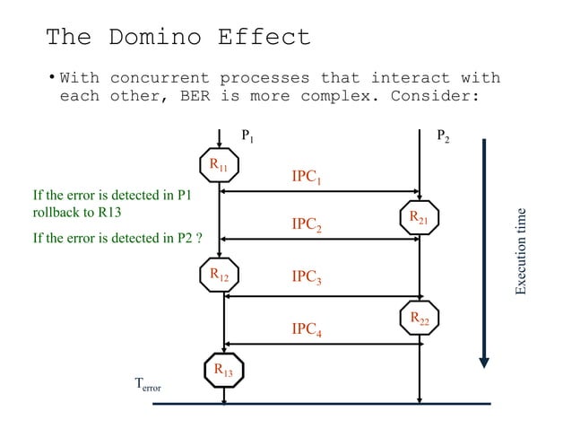 real time systems fault tolerance, Redundancy | PPT