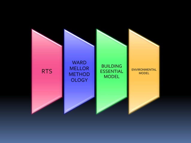 Rts methodologies(ward mellor methodology essential model) | PPT