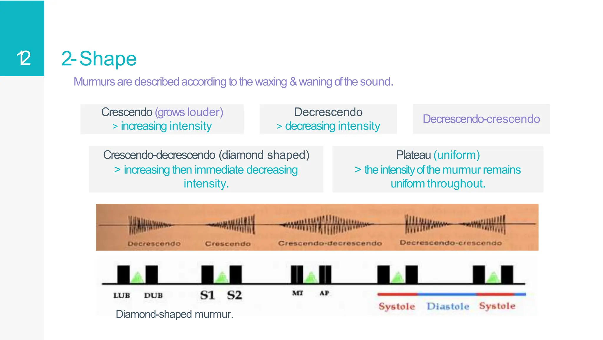heart sounds and murmurs only and only one ppt | PPTX | Heart and ...
