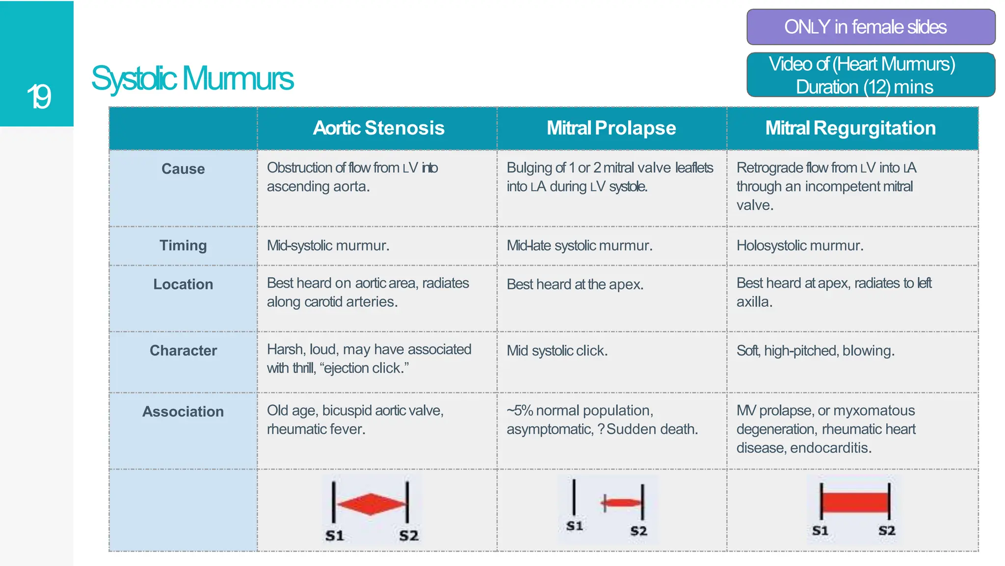heart sounds and murmurs only and only one ppt | PPTX | Heart and ...