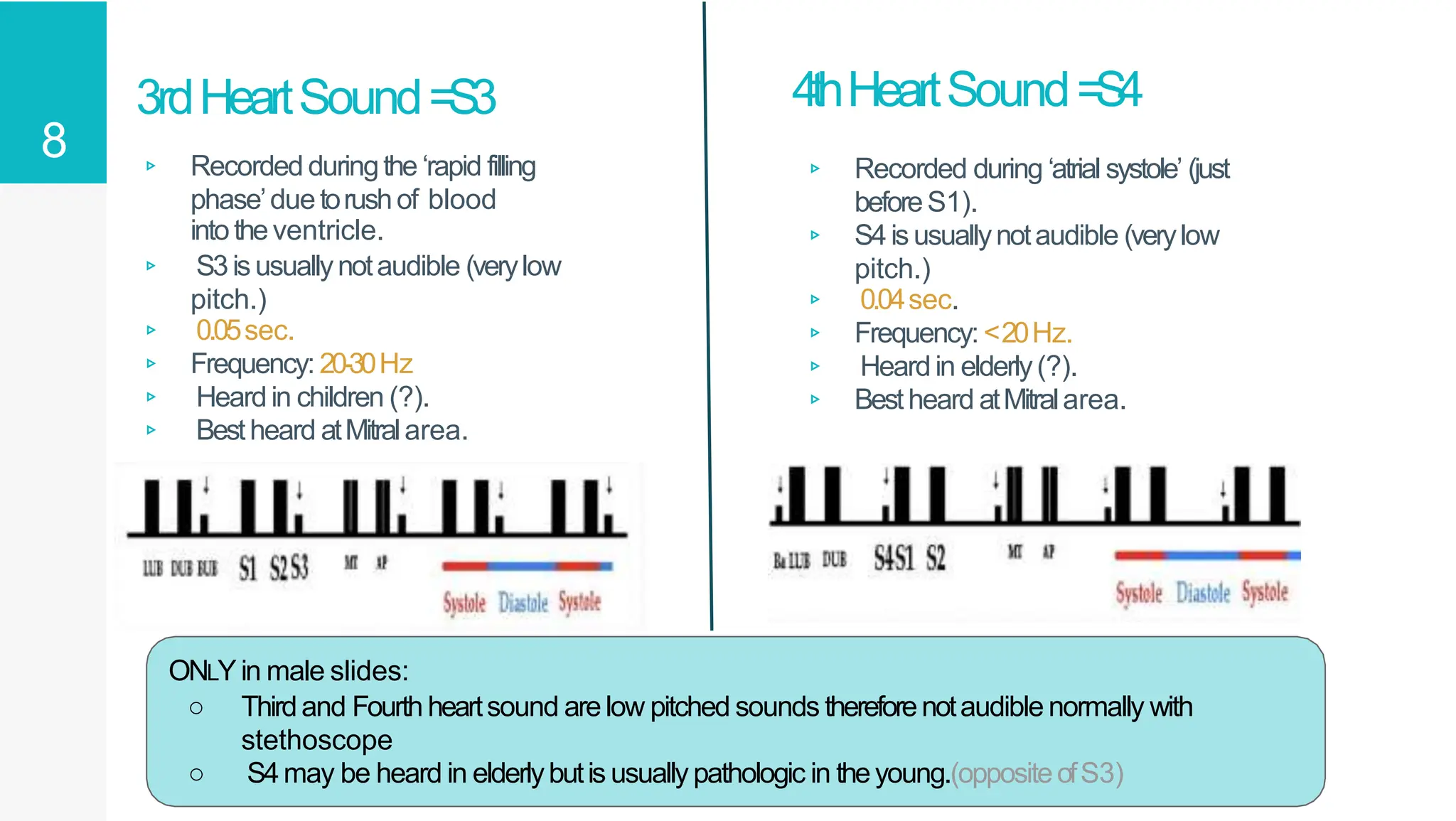 heart sounds and murmurs only and only one ppt | PPTX | Heart and ...