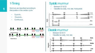 heart sounds and murmurs only and only one ppt | PPTX | Heart and ...