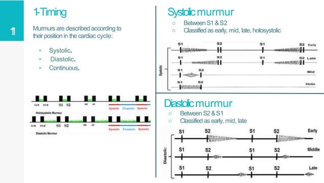 heart sounds and murmurs only and only one ppt | PPTX | Heart and ...