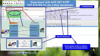 RTSP Protocol Analysis Of A Streaming Thorugh IPv6 Network | PPT