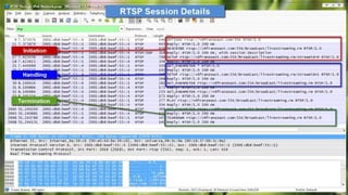 RTSP Protocol Analysis Of A Streaming Thorugh IPv6 Network | PDF