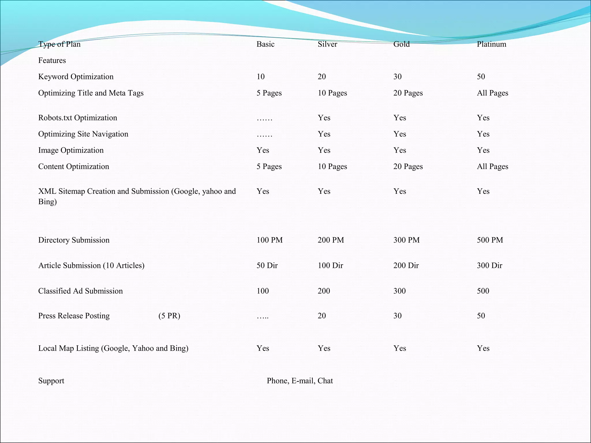 Ramp Techno SOlutions | PPT