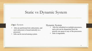 Commonly used Approaches to Real Time Scheduling | PPTX