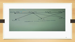 Commonly used Approaches to Real Time Scheduling | PPTX