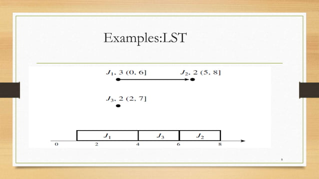 Commonly used Approaches to Real Time Scheduling | PPTX