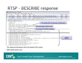RTSP Analysis Wireshark | PPT | Computer Networking | Computing