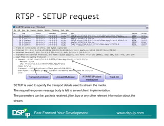 RTSP Analysis Wireshark | PPT | Computer Networking | Computing