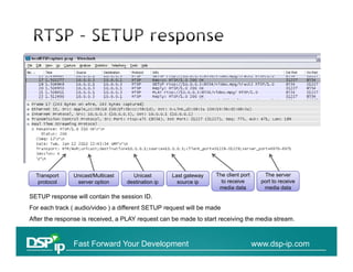 RTSP Analysis Wireshark | PPT | Computer Networking | Computing